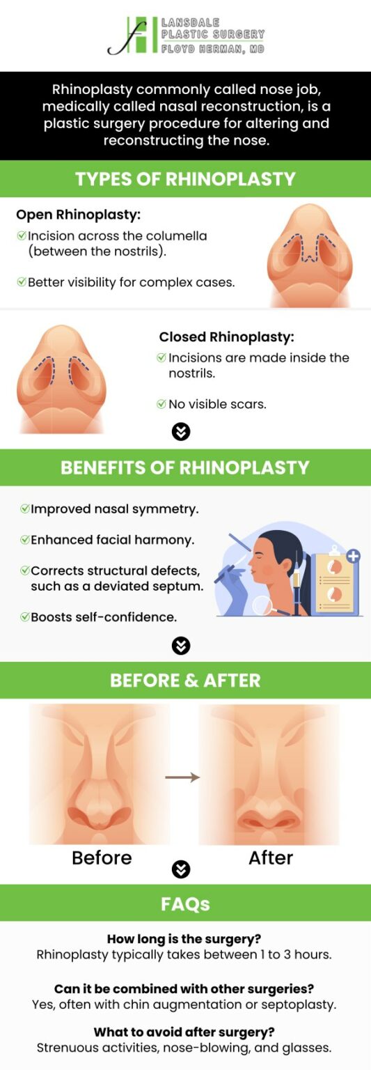 Rhinoplasty: All You Need to Know About Nose Reshaping Surgery